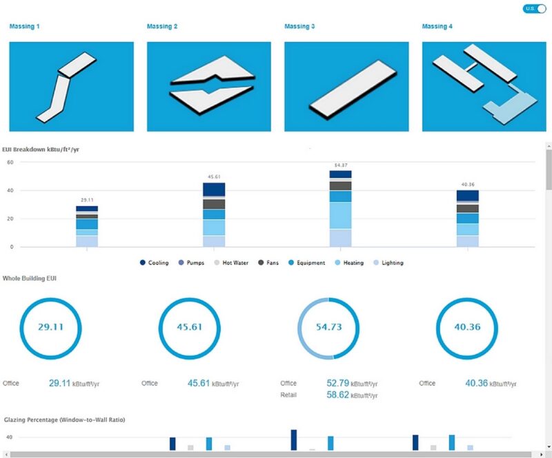 Building Performance Platform: cove.tool Overview - unlea