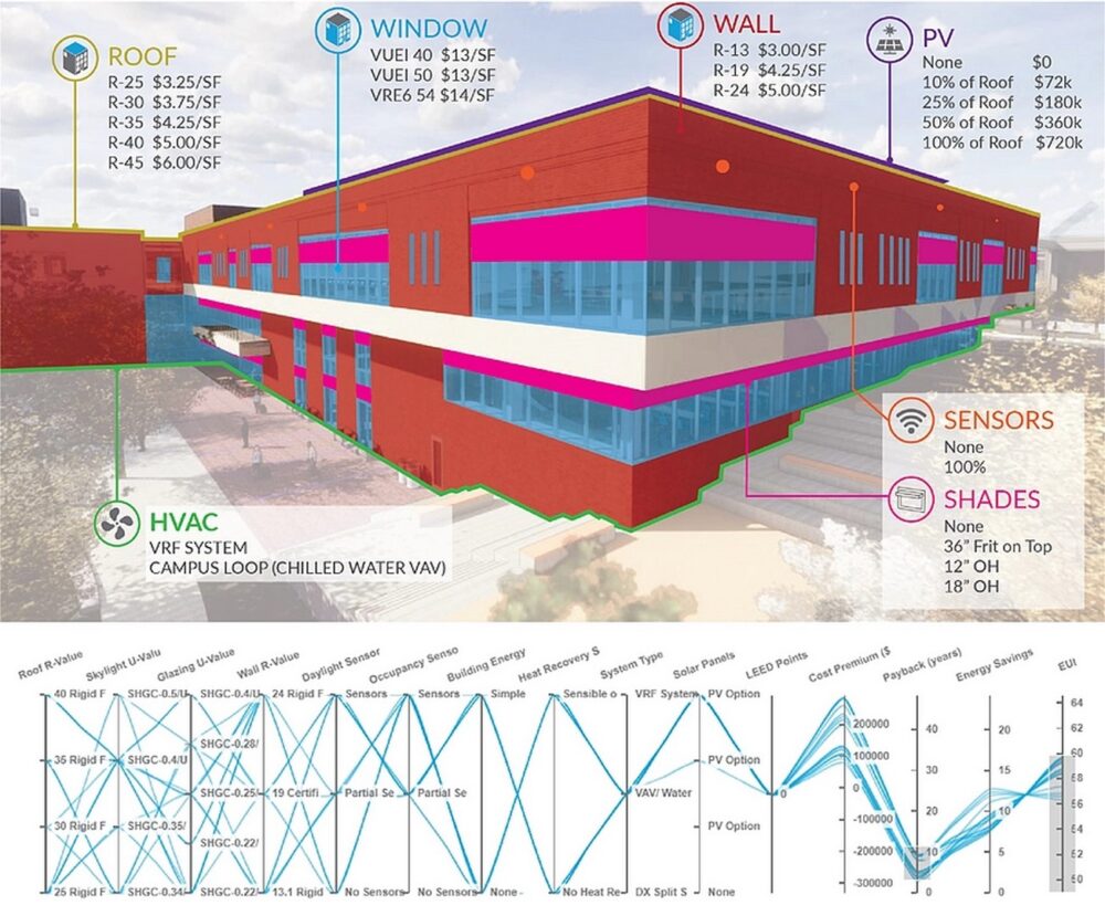 Building Performance Platform: cove.tool Overview - unlea